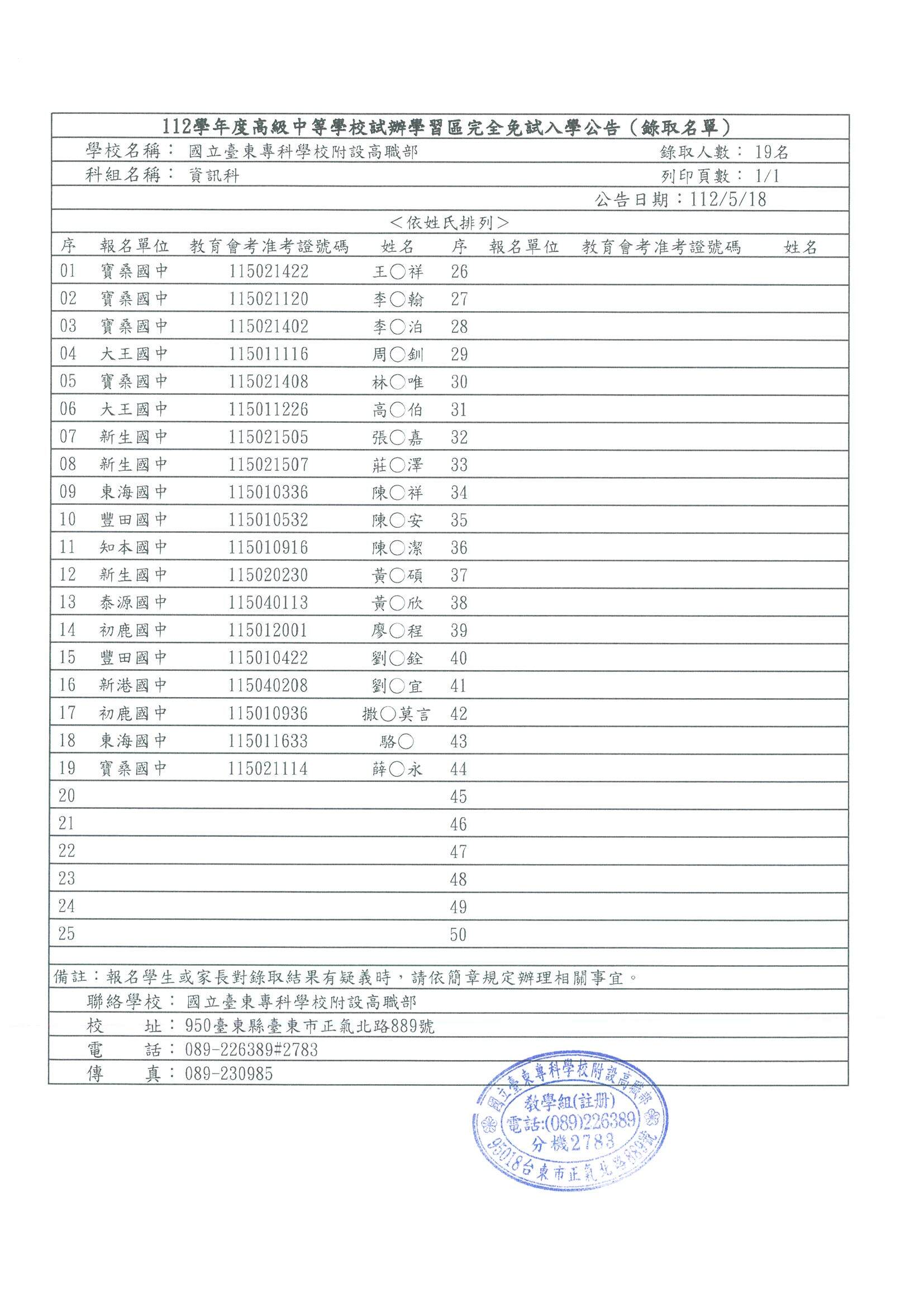 112學年度高級中等學校試辦學習區完全免試入學 國立臺東專科學校附設高職部錄取名單公告