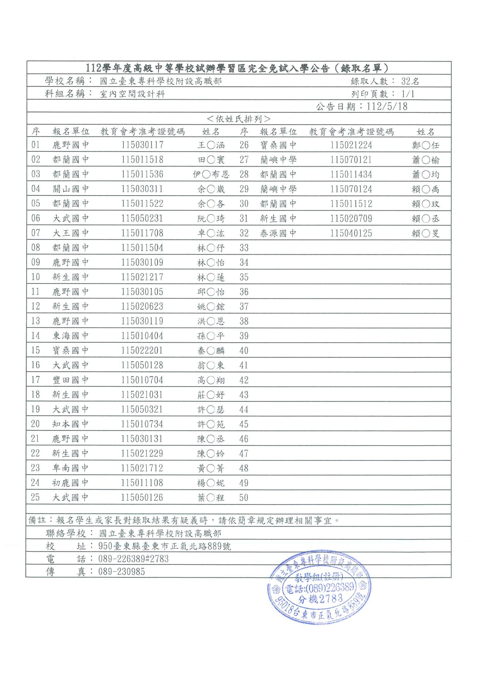 112學年度高級中等學校試辦學習區完全免試入學 國立臺東專科學校附設高職部錄取名單公告